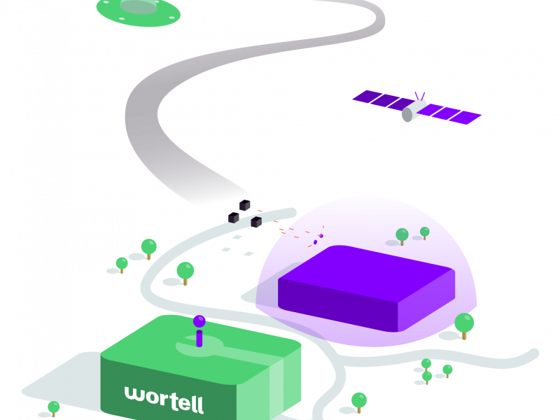 Secure Wortell • Wortell